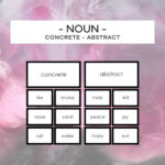 Noun - concrete - abstract - Materiały Montessori, karty trójdzielne ...